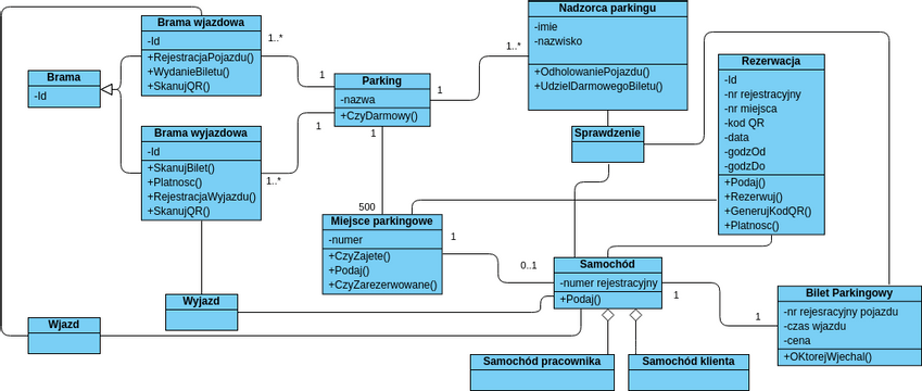 klas | Visual Paradigm User-Contributed Diagrams / Designs